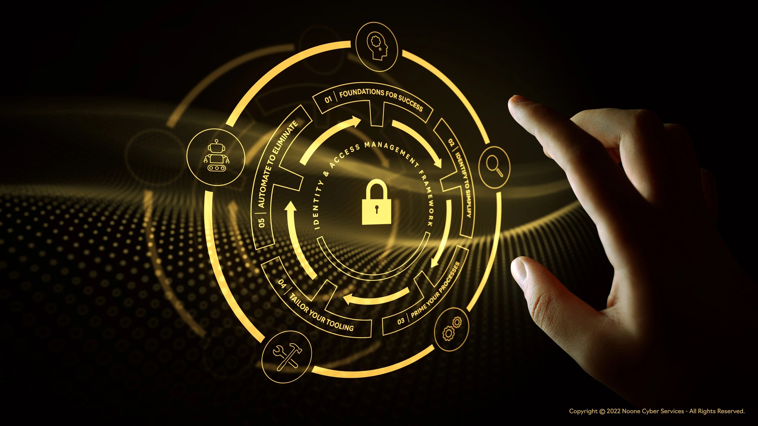 Noone Cyber Services - Identity and Access Management, IT Services